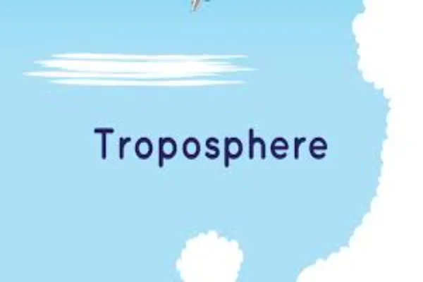INTERESTING FACTS ABOUT THE EARTH’S TROPOSPHERE | 8776137414